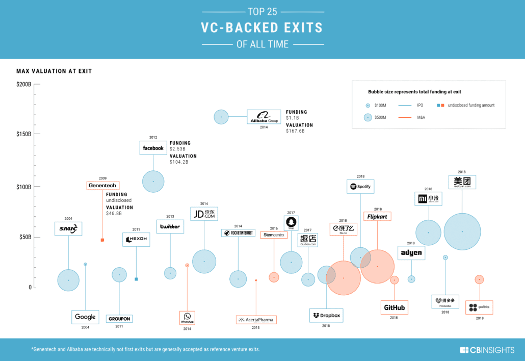VC_backed_exits - ClearLight Partners