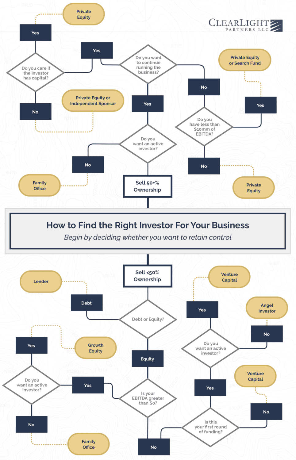 Flowchart - ClearLight Partners